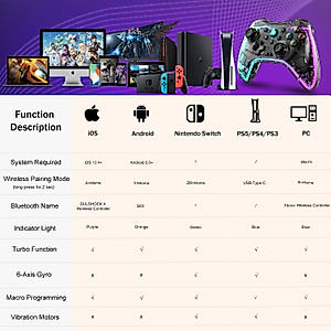 Joso Mobile Gaming Controller for iPhone/Android/PC/PS4 with RGB, Wireless Switch Controller with 6-Axis Gyro/Dual Vibration/Customized Buttons/Turbo, Transparent Mobile Gamepad with Phone Holder
