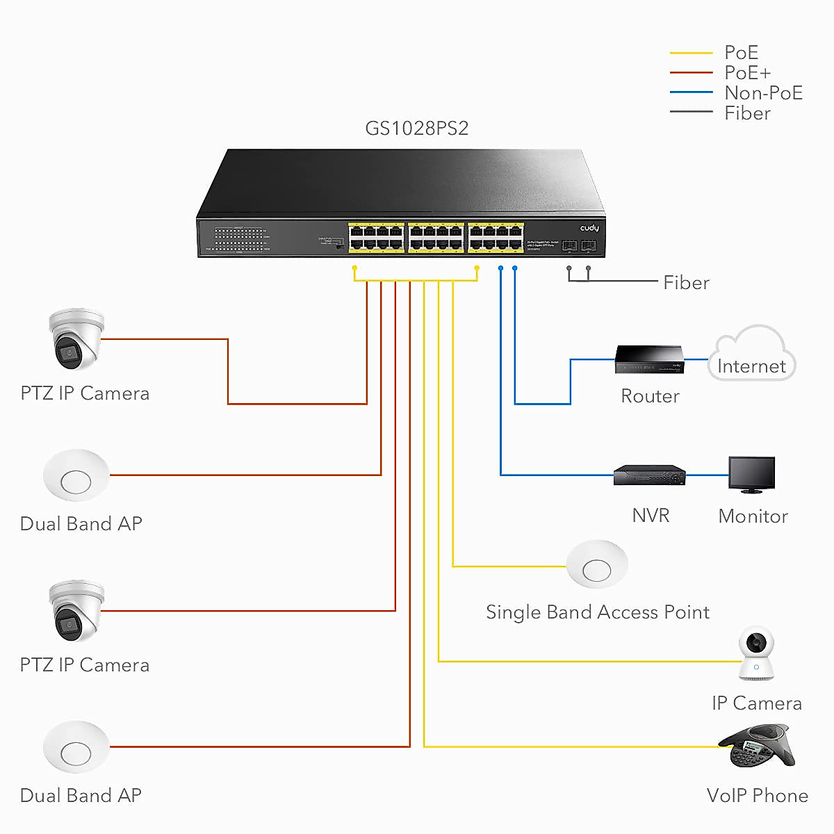 Cudy 24 Gigabit Ethernet Unmanaged PoE+ Switch, 300W, 24 * 100/1000Mbps PoE+ Ports, 2 Gigabit SFP, CCTV / VLAN Mode, 19-inch Rackmount, 802.3af/at, GS1028PS2