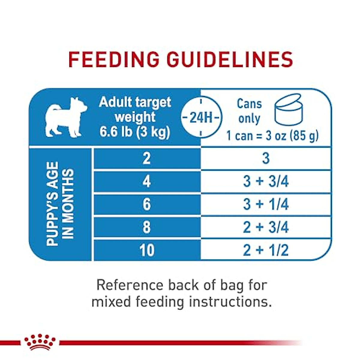 Royal Canin Size Health Nutrition X-Small Puppy Dry Dog Food, 3 lb Bag Size Health Nutrition X-Small Puppy Thin Slices in Gravy Wet Dog Food, 3 oz can (12-Count)