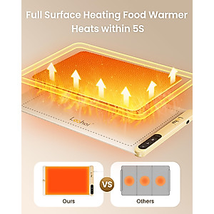 LOOHOI Food Warming Mat,Full Surface Heating Electric Warming Tray with 6 Temperature Settings & Fast Heating, Silicone Roll Up Food Heating Mat Food Warmers for Parties Gatherings Everyday Use
