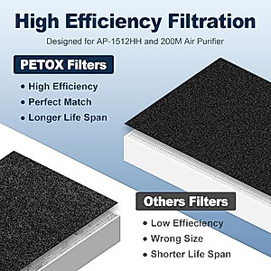 AP-1512HH & 200M Replacement Filter Compatible with Coway Airmega AP-1512HH and 200M Air Purifier, 2 True HEPA and 8 Carbon Pre-Filters, Compared to Part # 3304899