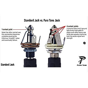 Black Electrosocket Jackplate with Pure Tone Full-contact Output Jack