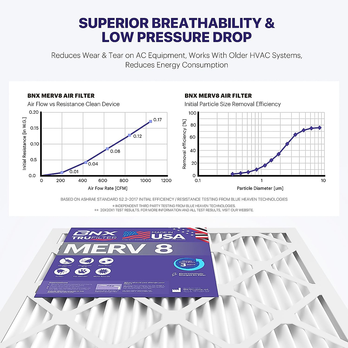 BNX TruFilter 14x24x1 Air Filter MERV 8 (6-Pack) - MADE IN USA – Dust & Pet Defense Air Conditioner HVAC AC Furnace Filters for Dust, Pet, Mold, Pollen MPR 600 – 700 & FPR 5