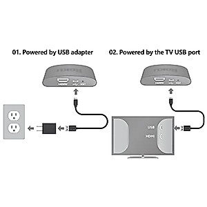Replacement Micro USB Power Charger Compatible for Roku Streaming Stick, Roku Express, Express+, Premiere Streaming Media Player (Not Compatible with Roku Streaming Stick+ and Ultra)