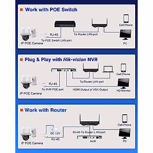 VIKYLIN 8MP Outdoor PTZ PoE IP Camera with Audio,4K Security Speed Dome Pan Tilt 4X Optical Zoom/2.8~12mm Lens,Human/Vehicle Detection,132ft IR Night Vision,IP66 (2804PTZ)