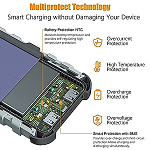 Ryoko Solar Charger Power Bank 20000mAh, Solar Phone Charger with Dual USB 5V Output, 10 LED Flashlights, Waterproof Outdoor Battery Pack for iPhone, Samsung, Switch, Tablet
