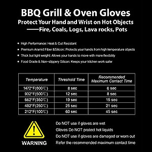 1472°F Extreme Heat Resistant BBQ Oven Safety Gloves - EN407 Certified, Thick but Light Weight for Kitchen Potholder and Outdoors-1 Pair (2 Pieces Set) (White)