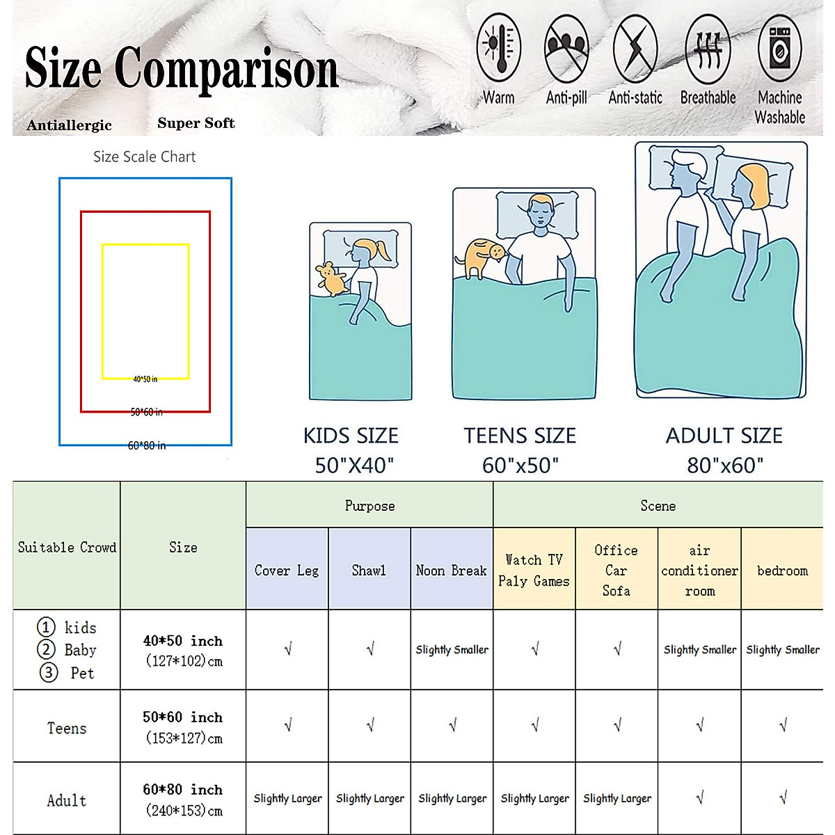 Carwayii Flannel Throw Blanket,Honduras Flag Soft Lap Blanket for Family Birthday Gift,No Shedding Blanket for Kids,Durable Sofa Blanket Cozy Noon Break Blanket for Office Home Car