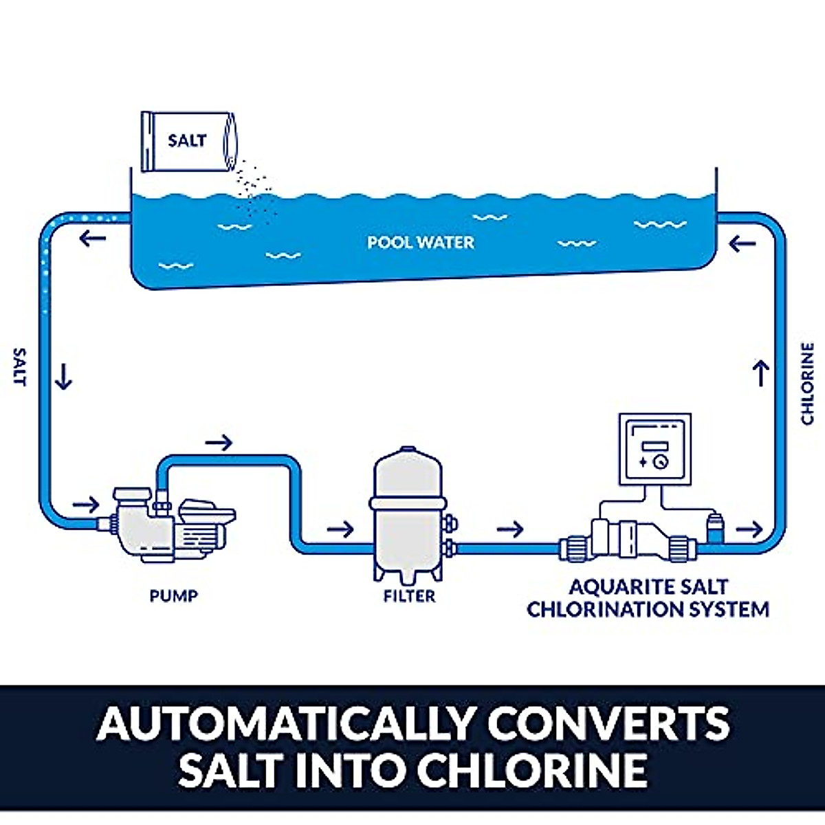 Hayward W3AQR15 AquaRite Salt Chlorination System for In-Ground Pools up to 40,000 Gallons