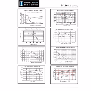 Mighty Max Battery ML50-12 -12V 50AH SLA Replaces ES40-12
