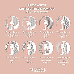 Mizani Press Agent Thermal Smoothing Sulfate-Free Shampoo, Pink Grapefruit, juciy Mandarin with a floral medley of Jasmine, Rose & Freesia, ending on notes of Musk & Wood., 8.5 fl. oz