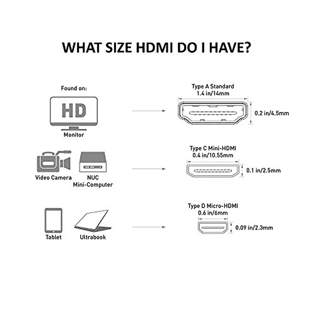 Cable Matters 2-Pack Mini HDMI to HDMI Adapter (HDMI to Mini HDMI Adapter) 6 Inches with 4K and HDR Support for Raspberry Pi Zero and More