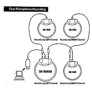 Sound Tech TableTop Conference Microphone Kit ,4 Microphones daisy chain, CM-1000USB CM-1000