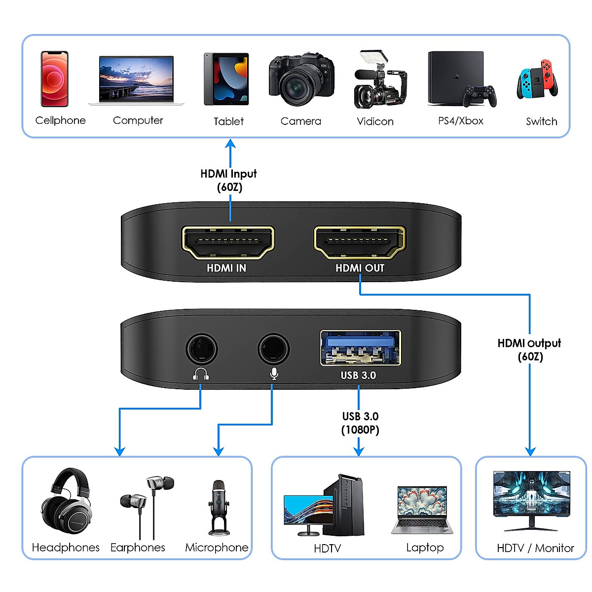 LENTION USB 3.0 HDMI Video Capture Card,1080p60 HD Video Streaming and Game Capturing, HDMI Passthrough, Work with OBS, Xbox, PS4, Switch for Live Broadcast, Gaming, and Recording(V90,Black)