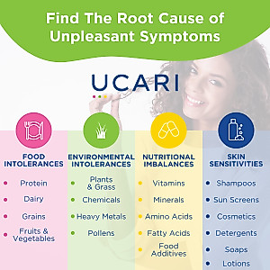 UCARI Sensitivity Test for Humans | Screens for 1500+ Intolerances | Food & Environment Analysis | Non Invasive Home Test Hair Sample Method | Results in 48 Hours | Adults & Kids