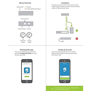 Insteon Central Controller Hub, Compatible with Alexa, 2245-222