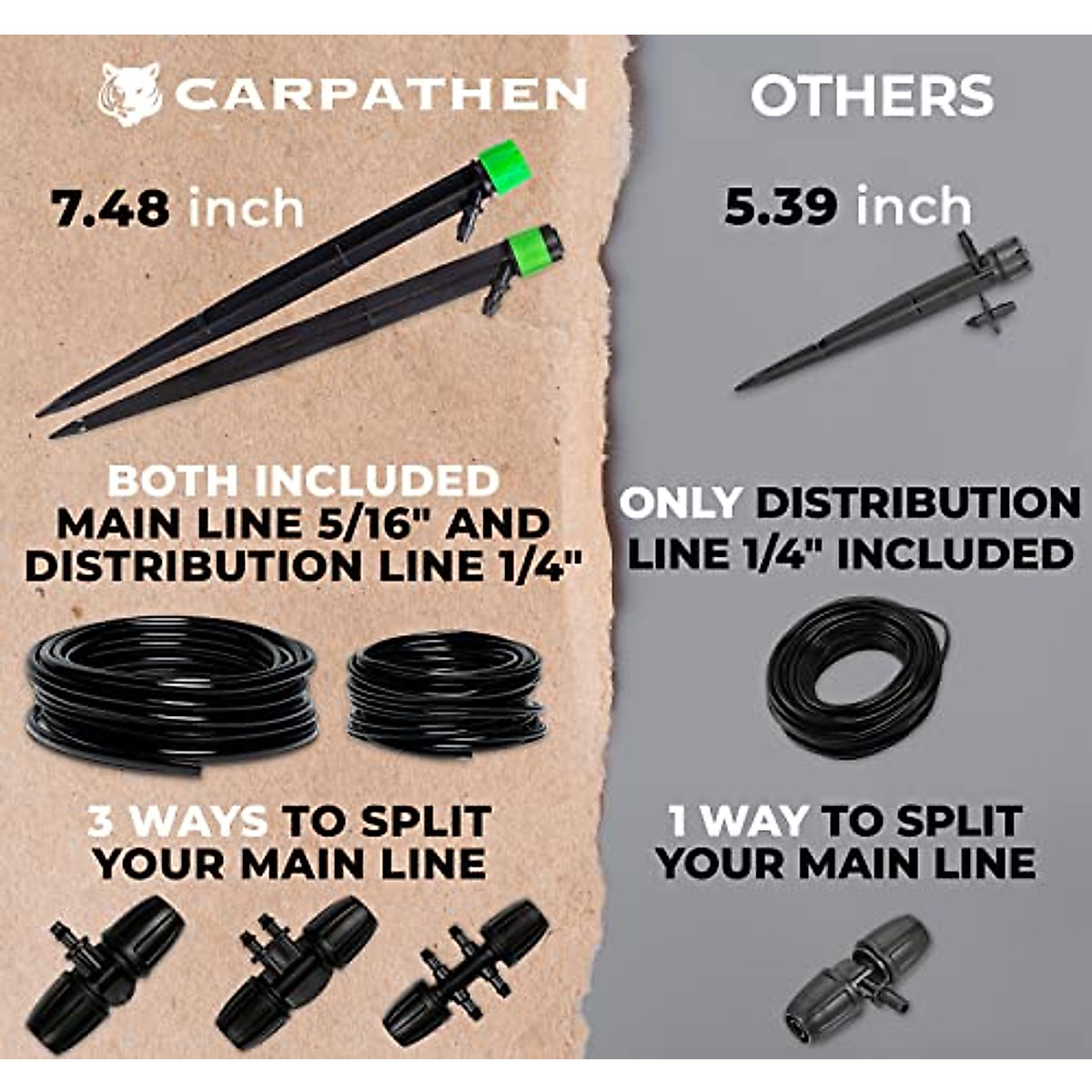CARPATHEN Drip Irrigation Kit - Adjustable Premium Garden Watering System for Raised Garden Bed, Yard, Lawn or Indoor - Complete Irrigation System with Drip Emitters, 1/4 Tubing and Drip Connectors