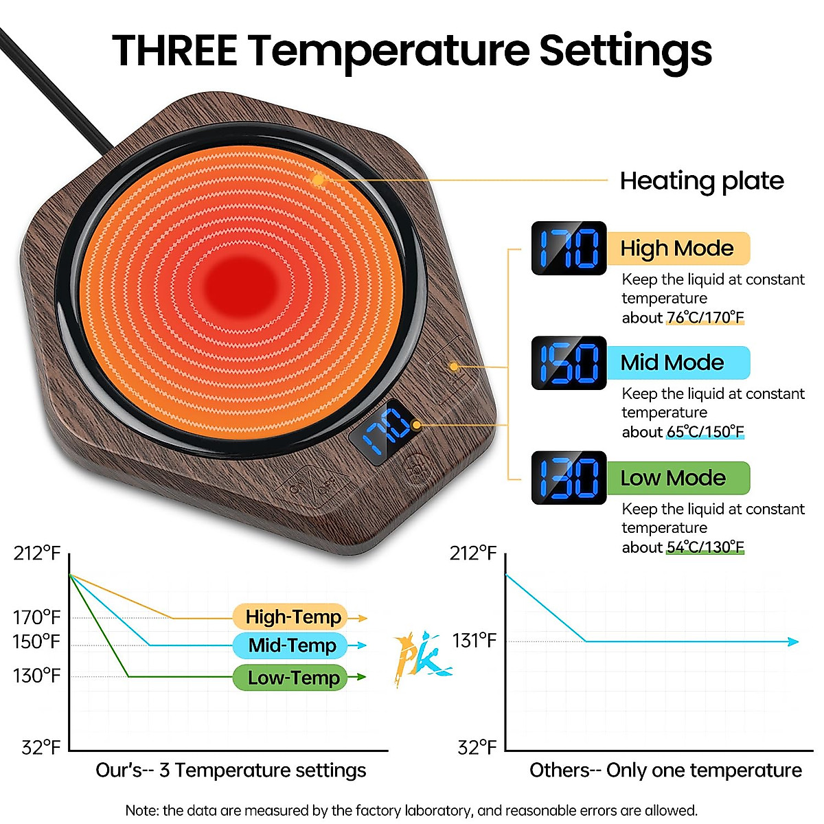 Coffee Mug Warmer, AksBlay Smart Mug Warmer with 3 Temperature Settings, Auto Shut Off Electric Cup Warmer Tea Warmer Beverage Warmer Candle Warmer, Portable Cup warmer for Office, Home Desk