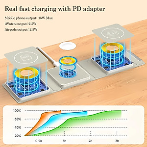 Zazum Wireless Charging Station for Foldable Magnetic Wireless Charging Pad for Multiple Devices Fast Charging,Wireless Charger for iPhone15 14 13 Pro/Apple Max Plus/i-Watch/Airpods