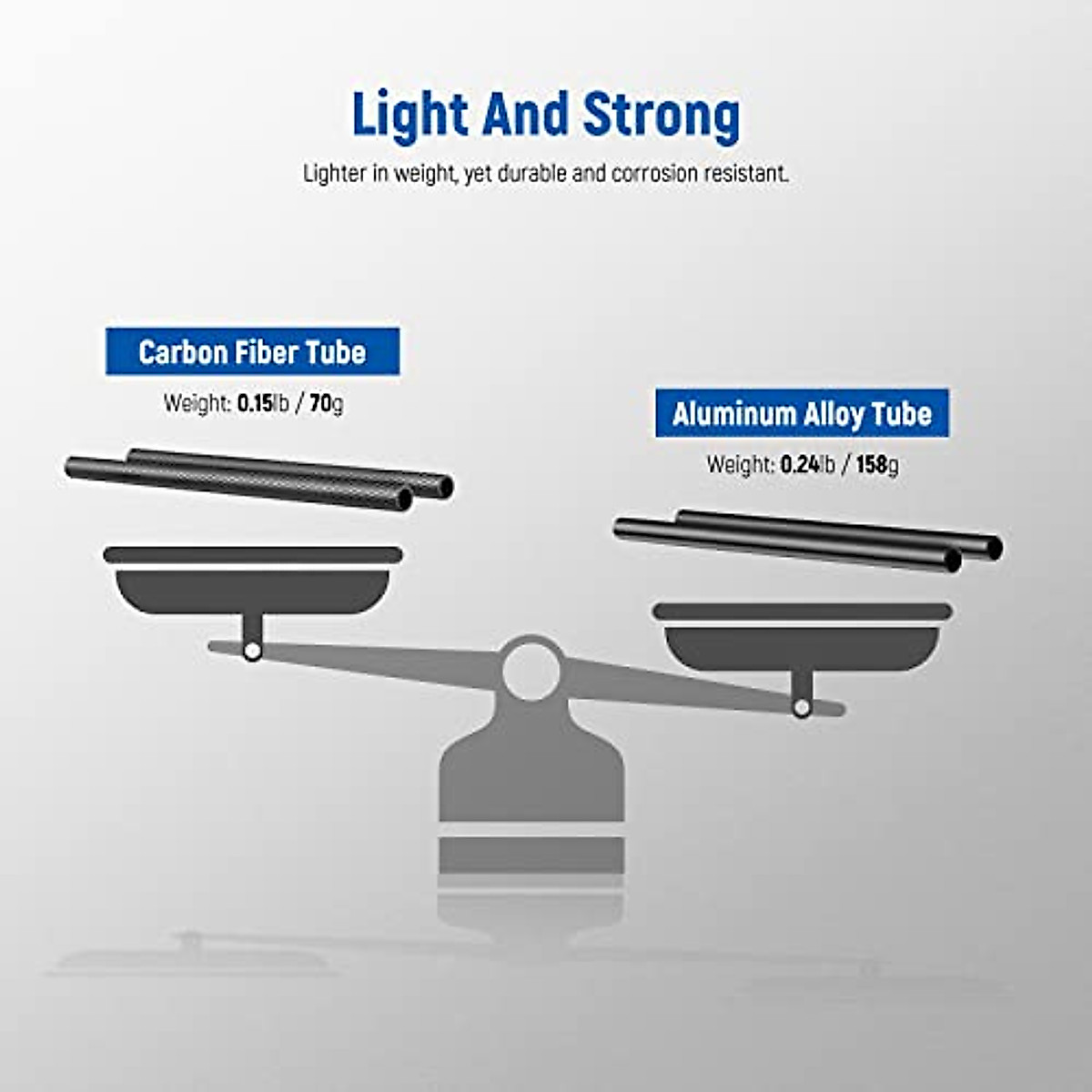 NEEWER 15 mm Carbon Fibre Extension Rods Pack of 2, Compatible with SmallRig Compatible with Tilta Shoulder Support System 15 mm Rail Follow Focus for DSLR Camera, SR002 (30 cm)
