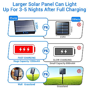 ICRGB Solar Rope Lights, Outdoor 66FT 200LED String Lights, IP67 Waterproof Solar Outdoor Lights, 8 Modes, Garden Christmas Lights Decorative for Pool Patio Porch Tree Party Wedding Christmas