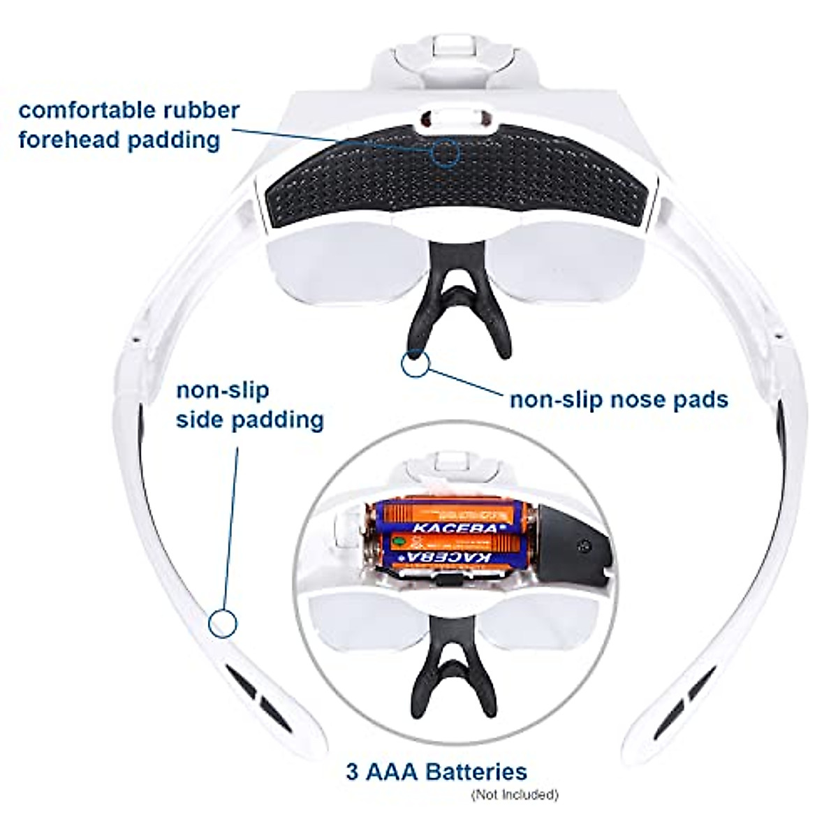 YOCTOSUN Head Magnifying Visor with 4 LED Lights and 5 Detachable Lenses 1X, 1.5X, 2X, 2.5X 3.5X - Hands-Free Headband Magnifier Glass for Jewelry, Arts, Crafts and Close Work