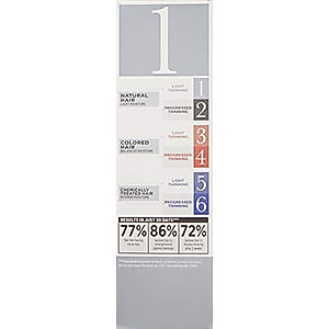 Nioxin System Kit 1, Strengthening & Thickening Hair Treatment, For Natural Hair with Light Thinning, Trial Size (1 Month Supply)