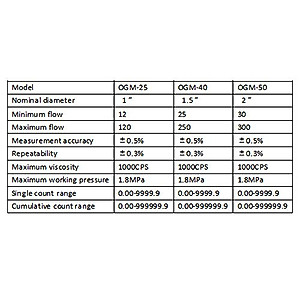 CGOLDENWALL Gear Flow Meter High Precision Digital Flowmeter Diesel Methanol Fuel Oil Flowmeter 1/1.5/2 Inch (1 Inch)
