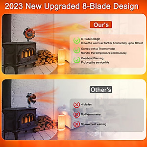 Wood Stove Fan Heat Powered, 2023 New 8-Blade Fireplace Fan Non-Electric,Thermoelectric Fan with Thermometer for Wood/Pellet Burning stoves,Circulating Warm Air and Saving Fuel, Quiet Operation