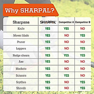 SHARPAL 103N All-in-1 Knife Garden Tool Multi-Sharpener for Lawn Mower Blade, Axe, Hatchet, Machete, Pruner, Hedge Shears, Scissors