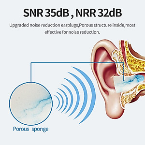 Ear Plugs for Sleeping Noise Cancelling - IMXIAO Reusable Soft Foam Earplugs Noise Reduction, Ultra Soft and Comfortable Earplugs for Sleeping,Snoring,Travel and All Loud Events,60 Pairs(Blue White)