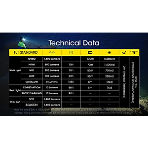 Nitecore NU43 Rechargeable Headlamp, 1400 lumens USB-C Bright Lightweight for Camping, Running, or Working, with Spotlight, Floodlight, Red Light
