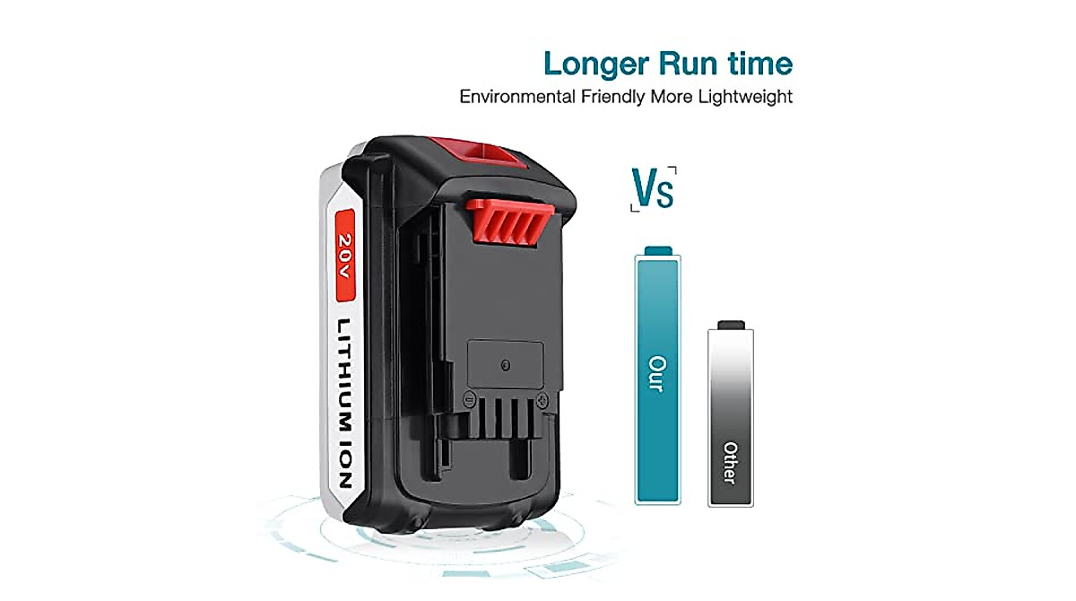 ORHFS 20V MAX Lithium Battery - 3600mAh Upgraded Power