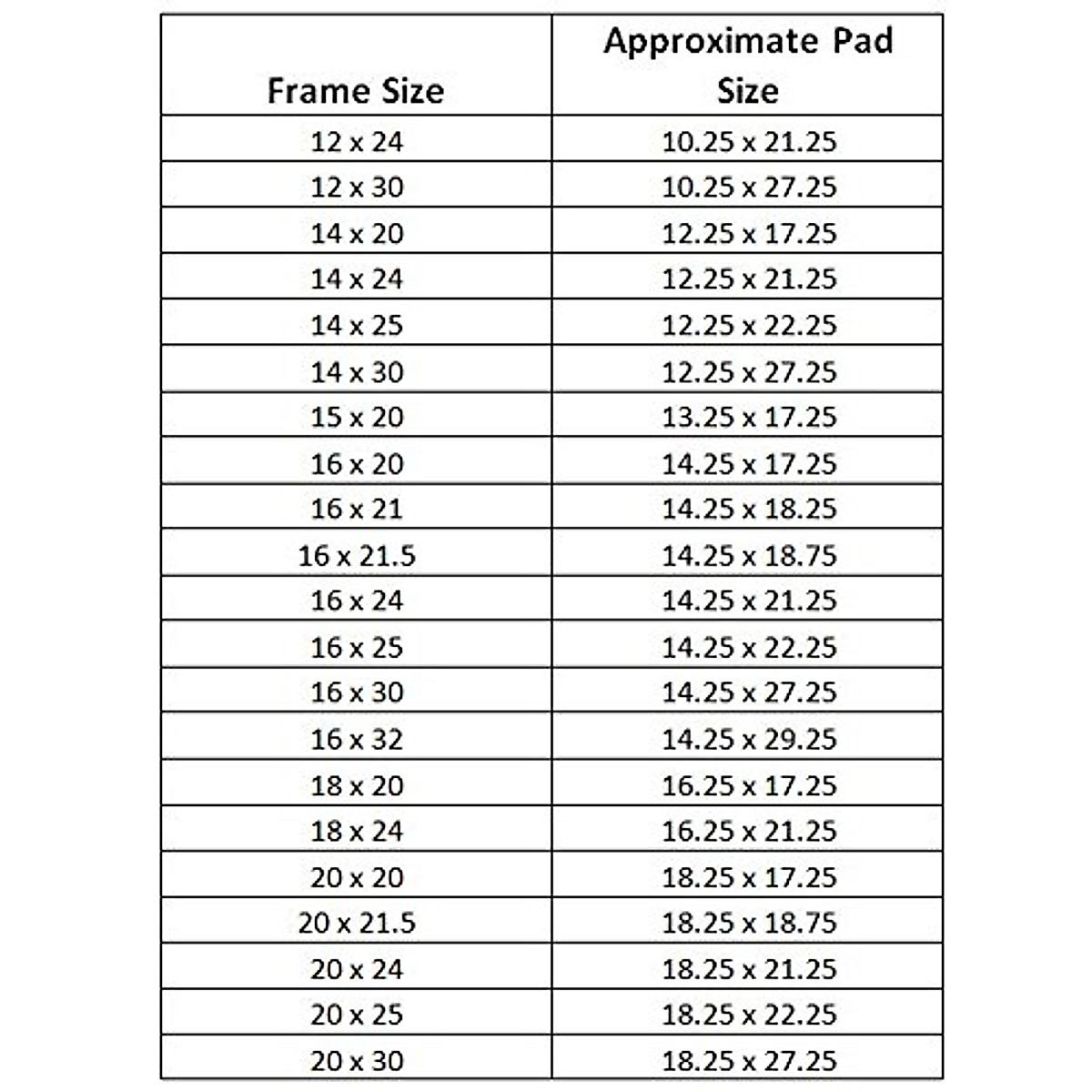 RAYAIR SUPPLY 16x25 Tappan EAC-1 Air Cleaner Replacement Filter Pads 16x25 Refills (4 Pack)