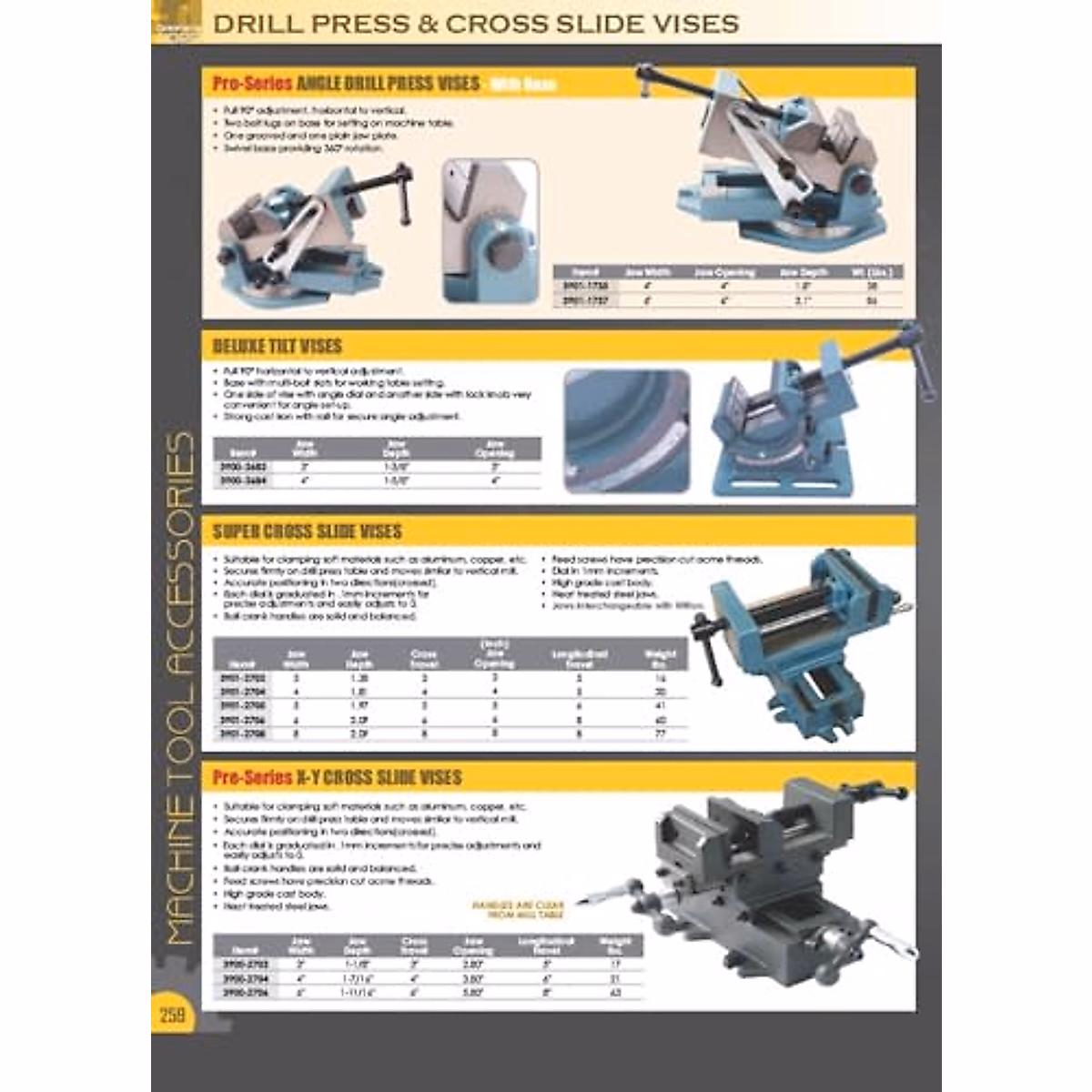 HHIP 3900-1730 Grooved Jaw Drill Press Vise, 1.5" Width x 1" Depth Jaw, 1.5" Jaw Opening (Pack of 1), Black
