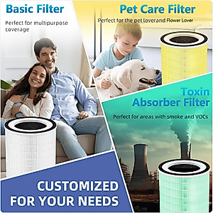True HEPA KILO Filter Replacement for Afloia KILO, KILOPLUS, KILOPRO, MIRO,MIRO PRO and MORENTO MR-Kilo, Kalo Air Purifier, 360° 3-Stage Filtration,H13 True HEPA Filter, 2 Pack