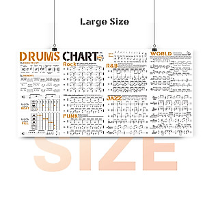 Drum Chart Poster for Drummer Beginner, Large Drumset Learning Aid Poster Contains Drum Theory | Basic Drum Beat | Drum Rudiments | Instruction for Drumset | Variety Drum Styles Grooves Diagram