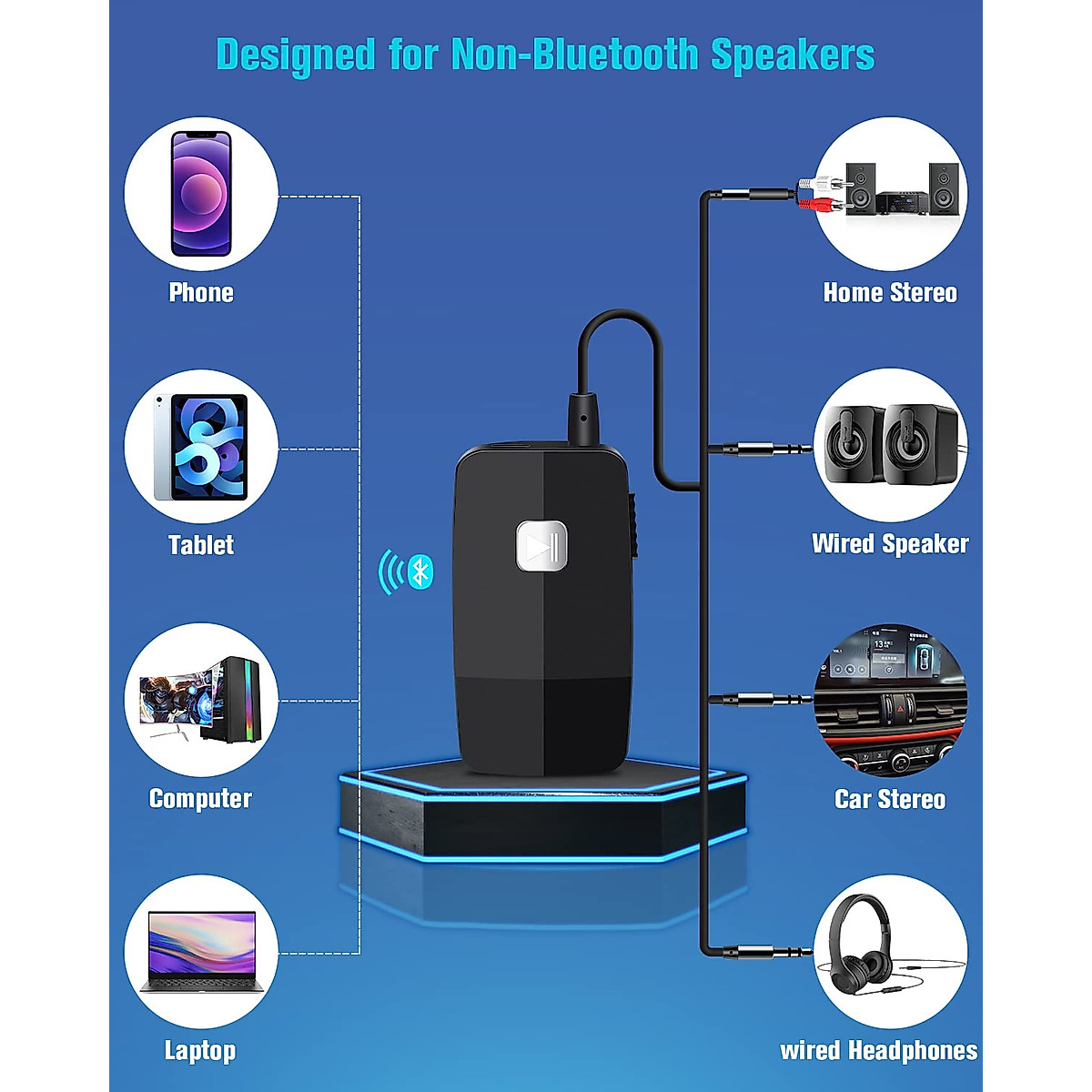Golvery Upgraded Bluetooth 5.4 Receiver for Speaker, Wireless Audio Adapter for Home Audio Car Stereo with 3.5mm RCA Jack, 20 Hours Playtime, Dual Connection to 2 Phones, Easy Control ON/Off Slider