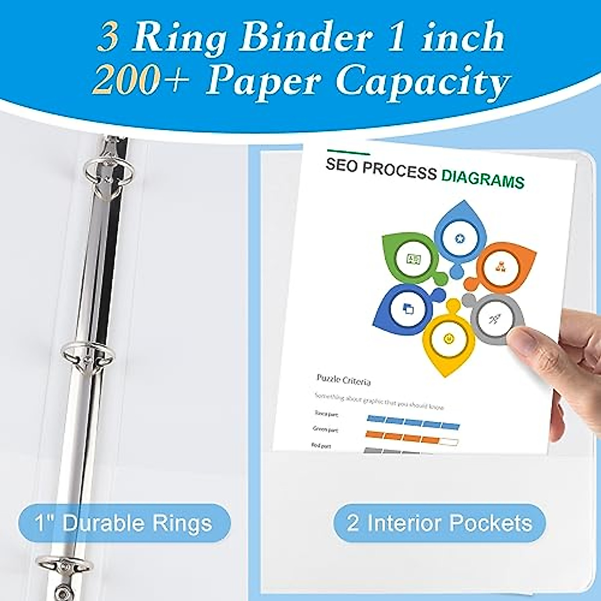 CIXILDTS 1-inch Round Ring Binder, Durable 3 Ring Binder Fit Letter Size Paper, Presentation View Binders, White, 6-Pack