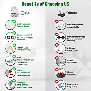 QPLUS 24 Pack 4 Inch 5CCT Ultra-Thin LED Recessed Ceiling Light with Junction Box, 2700K/3000K/3500K/4000K/5000K Selectable ETL,UL,IC, Wet Rated, Energy Star Dimmable Recessed Led Can Lights