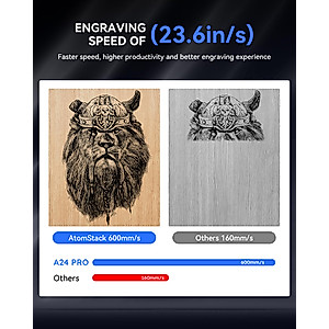 ATOMSTACK Pro Series Laser Engraver, Unibody Laser Cutter and Engraving Machine, 600mm/s High Speed Laser Engraver for Wood and Metal, Acrylic, Glass, etc.(24W-A24 Pro)