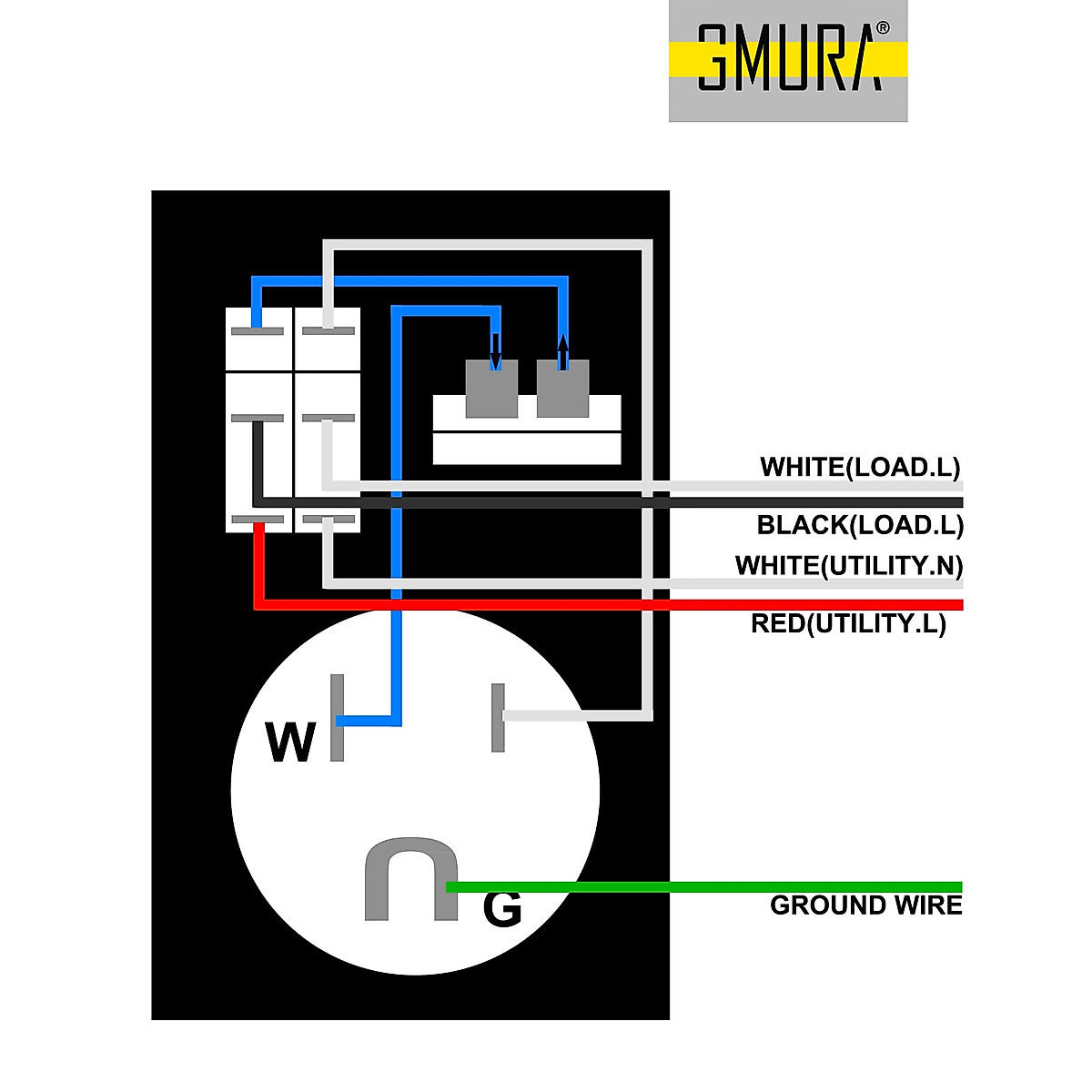 Waterproof Generator Transfer Switch NEMA 5-15P, 15 Amp 120V Transfer Switch for Generators Indoor and Outdoor, with Circuit Breaker