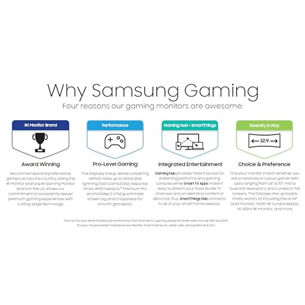 SAMSUNG 34" Odyssey G85SB Series QD-OLED Ultra WQHD Curved Gaming Monitor, 175Hz, 0.03ms, DisplayHDR True Black 400, AMD FreeSync Premium Pro, Advanced Game Streaming, LS34BG850SNXZA, 2023