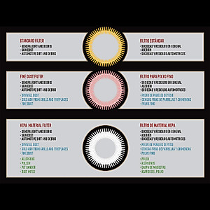 Vacmaster Hepa Material Fine Dust Cartridge Filter & Retainer, VCFH