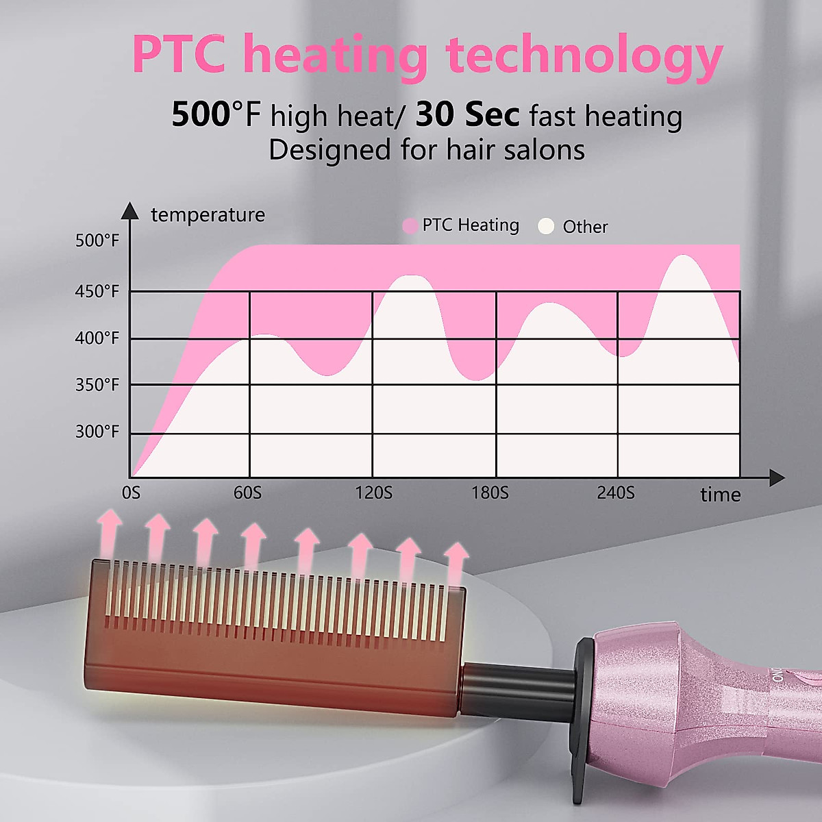 DAN Technology 500 High Heat hot Comb Hair Straightener, Pink, Adjustable Temperature, Dual Voltage, for Wigs, Professional Pressing Comb for African American Hair
