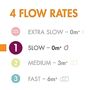 Boon NURSH Silicone Replacement Nipple, Air-Free Feeding, Stage 1 Slow Flow, Birth and Up (Pack of 3)