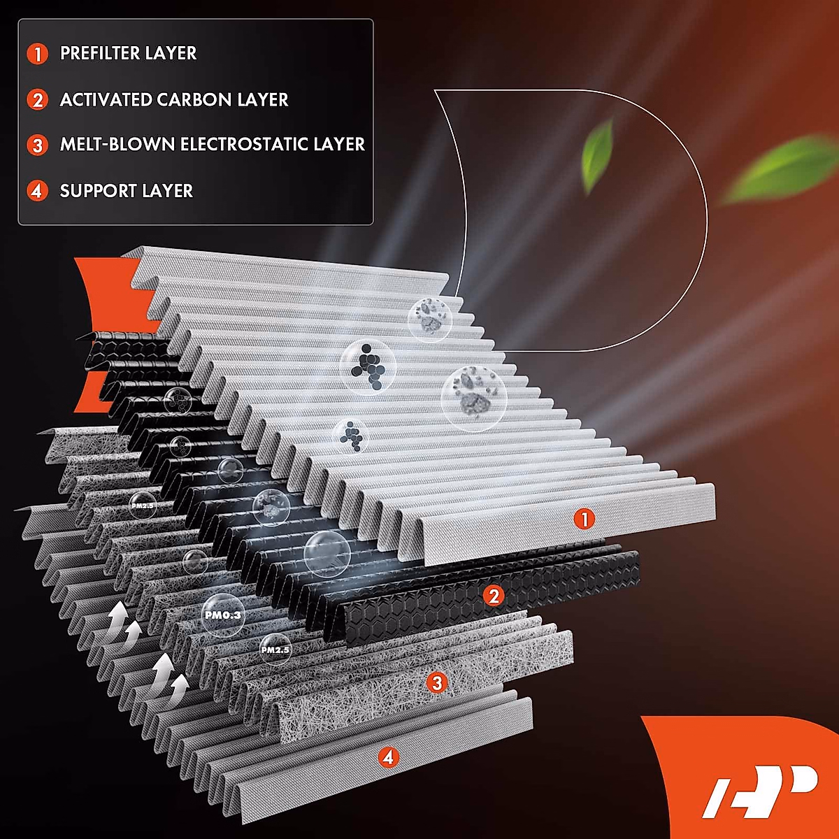 A-Premium Cabin Air Filter with Activated Carbon Compatible with Audi Q5 2009-2017, A4 Quattro 2009-2016, A5 Quattro 2008-2017, A4 2009-2016, S5 2008-2018, S4 2010-2016 & Porsche Macan 2015-2018