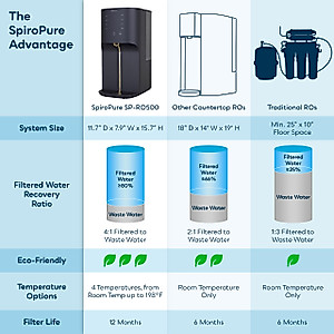 SpiroPure SP-RO500 Instant Hot Countertop RO System with Remineralization, MineralPlus Alkaline Reverse Osmosis Water Filter with UV Purification