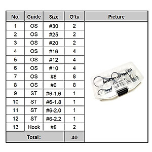 Kalavarma Minima Rings one Piece Stamped Frame Guide Fishing Rod Repair Kit Guide Tip Top Repare Set Mixed Size Single Leg Stainless Steel Spinning and Casting Rod Guides40pcs