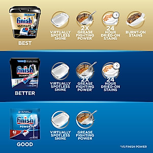 Finish Power Dishwasher Pods, No Pre-Rinse Dishwasher Detergent Soap For Deep Clean & Shine with Degreasing Power, 62 Count